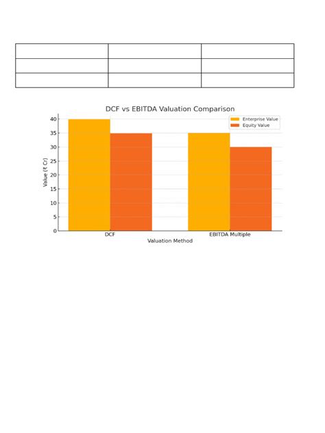 Valuation Report Dcf Vs Ebitda Pdf
