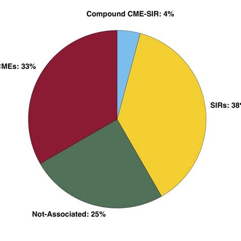 Drivers Of The Largest Deflection Flow Angles Flow Angle Away From