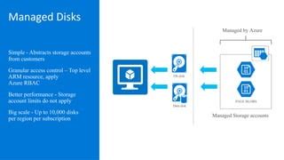 MariaDB On MS Azure Part 1 PPT