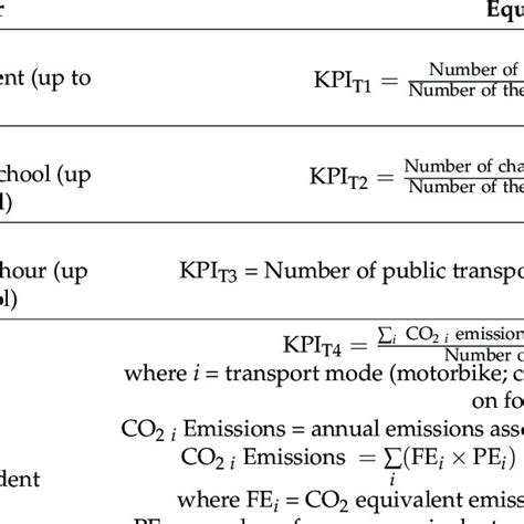 Key Performance Indicators For Mobility Analysis Download Scientific