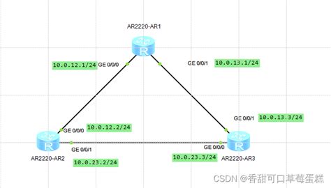 2 搭建互联互通的 ip 网络 当测试loopback接口之间的联通性时 若不加 a参数 csdn博客