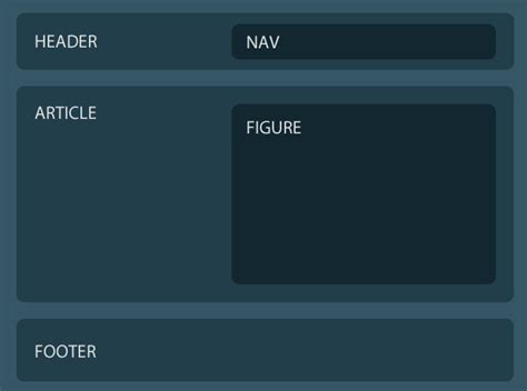 郑州网站建设基础知识之css样式