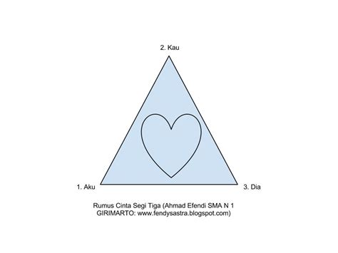 Rumus Cinta Segi Tiga Fendysastra