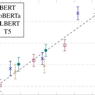 DICE Score Averaged For All Datasets By Effective Model Size Shared Download Scientific