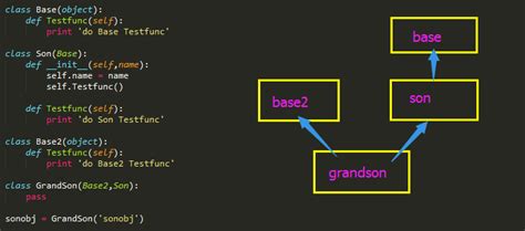 解读python中socketserver源码 Dongye95 博客园