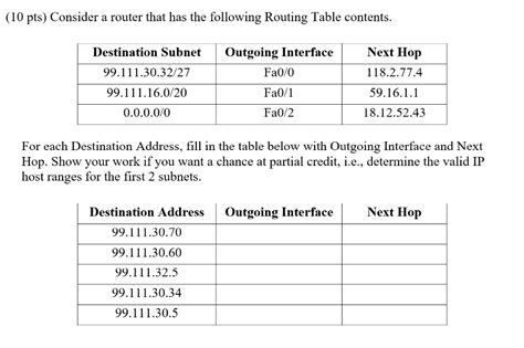 solved 10 pts consider a router that has the following