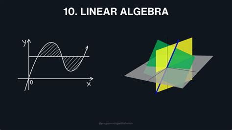 why we need math for programming 10 math concepts dev community