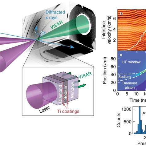 Experimental Configuration A The Experimental Setup For Simultaneous