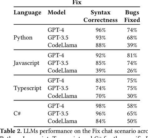 Copilot Evaluation Harness Evaluating Llm Guided Software Programming