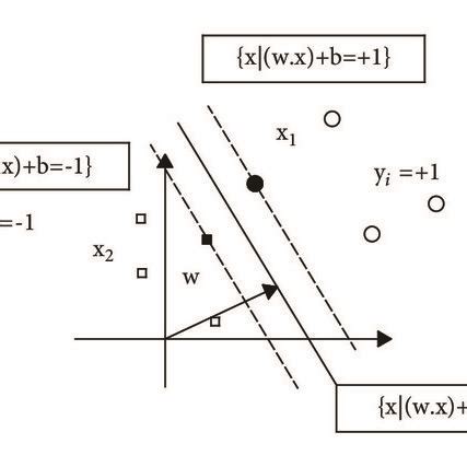 Classification Of Data By SVM Download Scientific Diagram