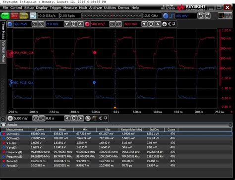 Am5728 Pcie Clock Requirements Processors Forum Processors Ti E2e Support Forums