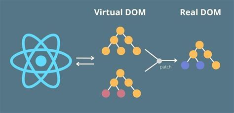 react react의 원리 특징 장단점