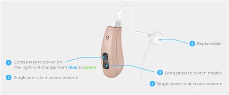 Self Fitting Otc Digital Rechargeable Hearing Aids Customizable With