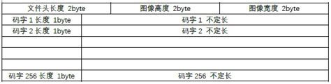 数字图像处理之基于matlab灰度图像赫夫曼编码 索炜达猿创