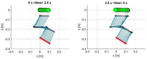 Zero Reaction Torque Trajectory Tracking Of An Aerial Manipulator Through Extended Generalized