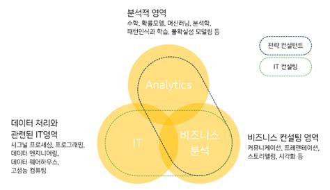 1 3 가치 창조를 위한 데이터 사이언스와 전략 인사이트 1 3 가치 창조를 위한 데이터 사이언스와 전략 인사이트