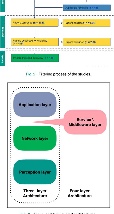 Figure 2 From Edge Cloud Architectures For Hybrid Energy Management Systems A Comprehensive