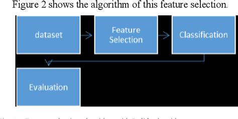 figure 2 from detecting anomalies in bitcoin blockchain transactions