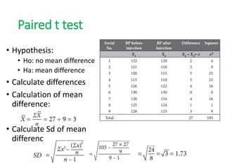 T Distribution Paired And Unpaired T Test PPTX