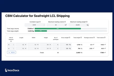 Container Loading Best Practices For Loading A Shipping Container