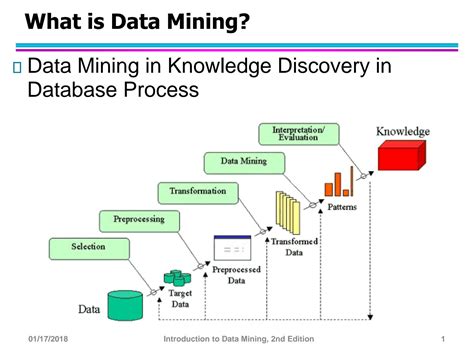 SOLUTION Data Mining Explained Studypool