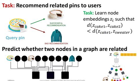 Cs224w 图机器学习