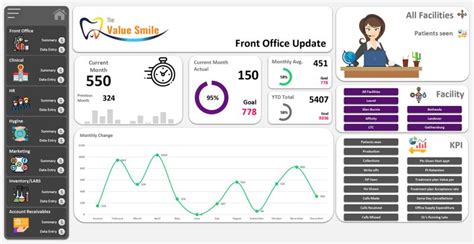 Inferra Analytics On Linkedin Excelskills Exceldashboard