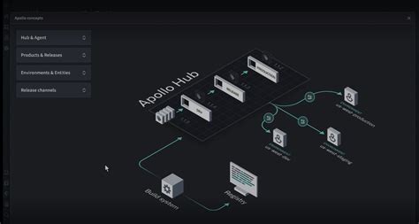 Palantir Apollo Explore Solutions
