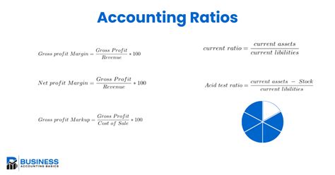 Accounting Ratios With Formulas And Calculators