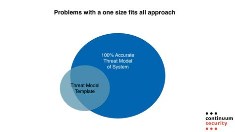 Scalable Threat Modelling With Risk Patterns Pdf Internet Computing