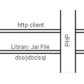 Connection Between Mobile App And Two Heterogeneous Database Systems Download Scientific Diagram