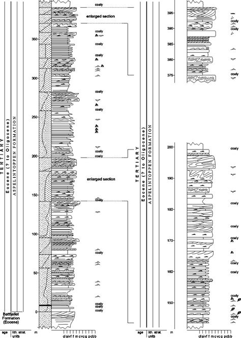 Nw European Stratigraphic Lexica