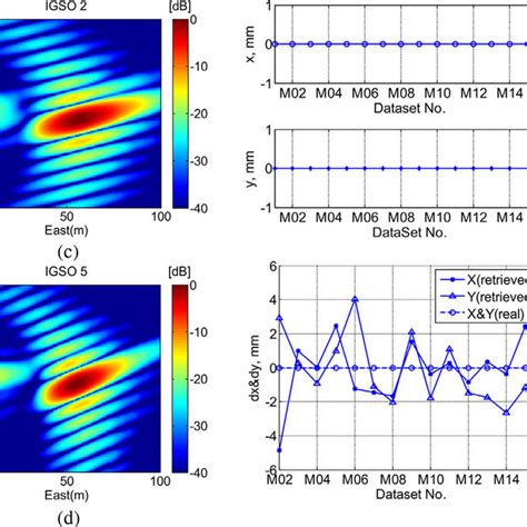 Experimental Results Of 3d Deformation Retrieval 80 A D Download Scientific Diagram