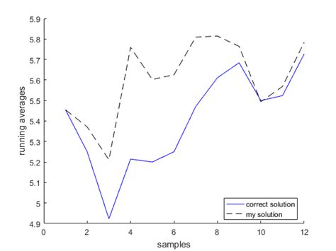 Algorithm Calculate Running Average Of Data Recursively Stack Overflow
