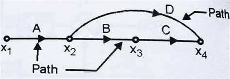 Control System Signal Flow Graphs ElectronicsGuide U