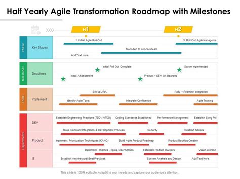 Half Yearly Agile Transformation Roadmap With Milestones PowerPoint Slides Diagrams Themes