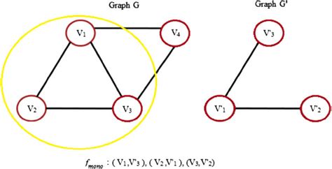 Graph Monomorphism An Example Of Graph Monomorphism Between Graphs G Download Scientific