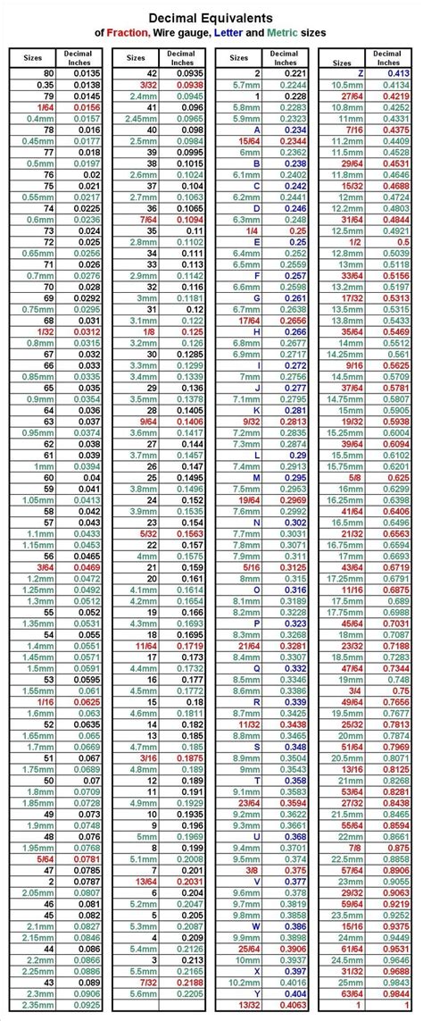 Printable Decimal Equivalent Chart Mom Printable