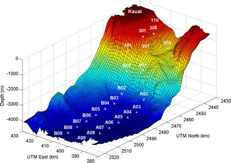 bathymetry at pmrf with hydrophone positions labeled coordinates are