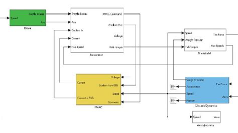 Virtual Vehicle MATLAB Simulink