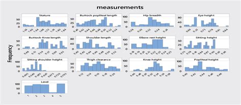 A Diagram Showing The Outcome Of The Frequency Analysis Download