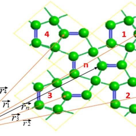 The Lattice Structure Of Penta Grapheme Download Scientific Diagram