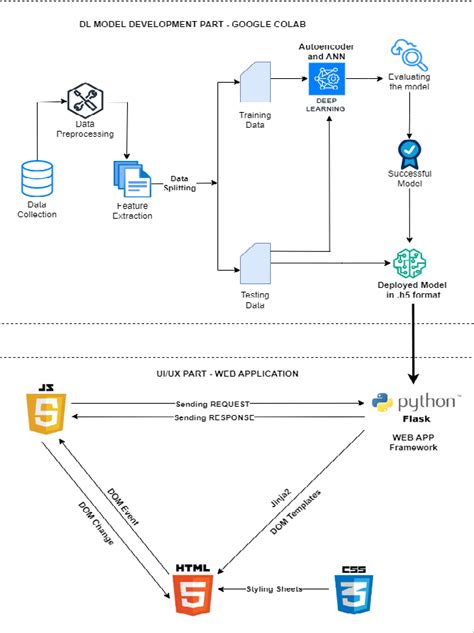 Figure 1 From Biosignals Based Smoking Status Prediction Using Standard Autoencoder And