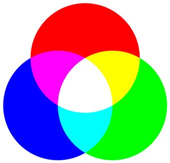 What Is RGB RGBA ABGR ARGB Example Difference OFF