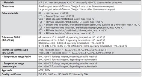 Magnetic Temperature Sensor