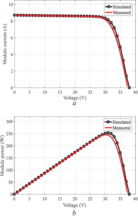 Figure 1 From Deep‐learningbased Method For Faults Classification Of Pv System Semantic Scholar