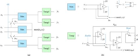 Figure 10 From Memristive Circuit Design Of Quantized Convolutional Auto Encoder Semantic Scholar