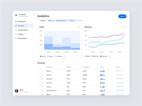 web traffic analytics dashboard by oliwia czech for everyway on dribbble