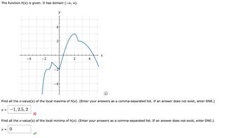 Solved The Function H X Is Given It Has Domain Chegg Com