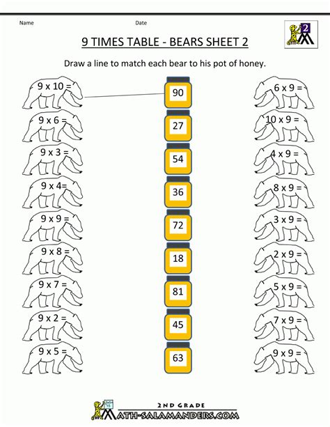 9 Multiplication Table Worksheet Printable And Enjoyable Learning